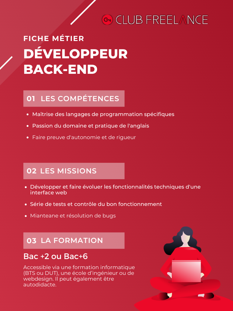 Développeur Back-End : Fiche métier - Mindquest